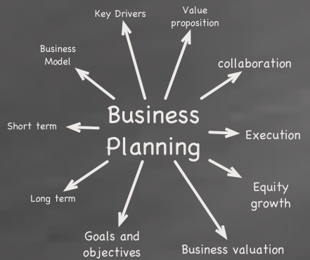 Beberapa Contoh Bisnis Plan Lengkap Dalam Menjalankan Usaha