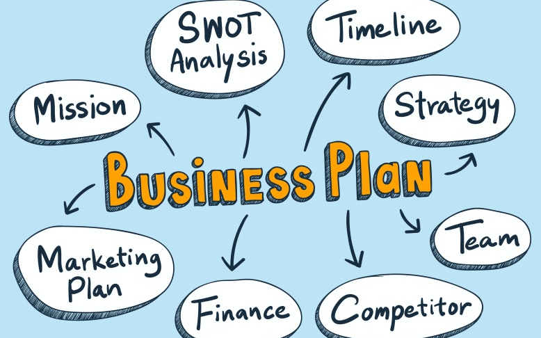 Cara Membuat Bisnis Plan Yang Baik Dan Benar | Uspace.id Cara Membuat Bisnis Plan Yang Baik Dan Benar | Uspace.id