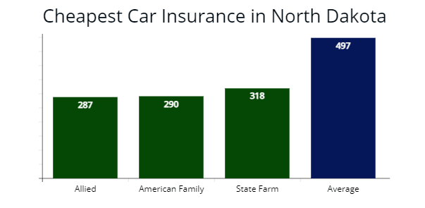 Introduction To North Dakota Car Insurance Quotes | Uspace.id