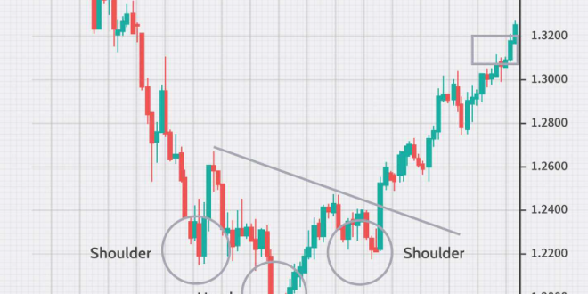 Introduction: What is a Forex Graph?
