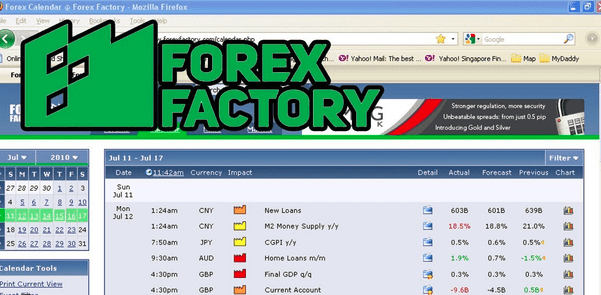 Forex Factory: Unraveling The Myths And Realities
