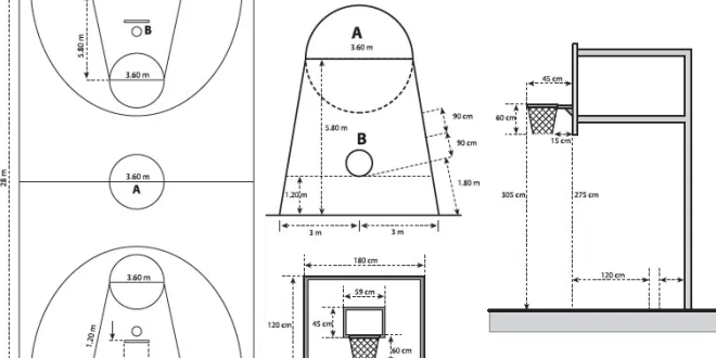 Ukuran Lapangan Bola Basket Standar FIBA dan NBA | Uspace.id